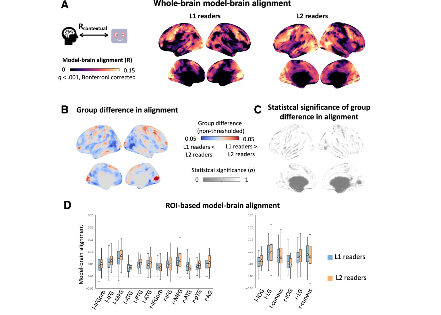 Brain, Language, and Computation Lab