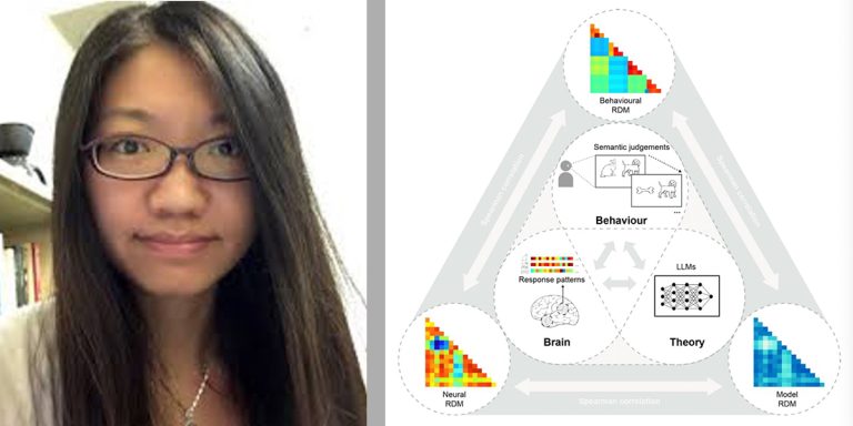 Jun 2025 – Brain, Language, and Computation Lab